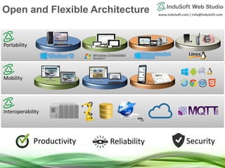 Introduction to InduSoft Web Studio 8.1 | PPTX