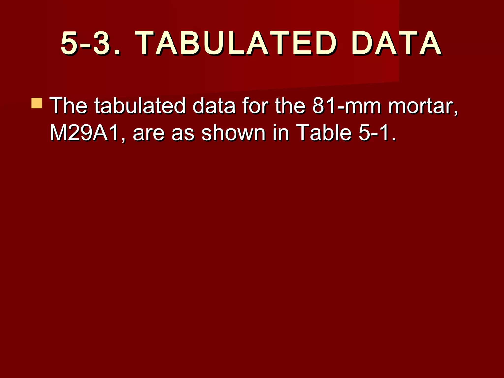 81 mm mortar | PPT | Arms & Ammunition | Sensitive Topics