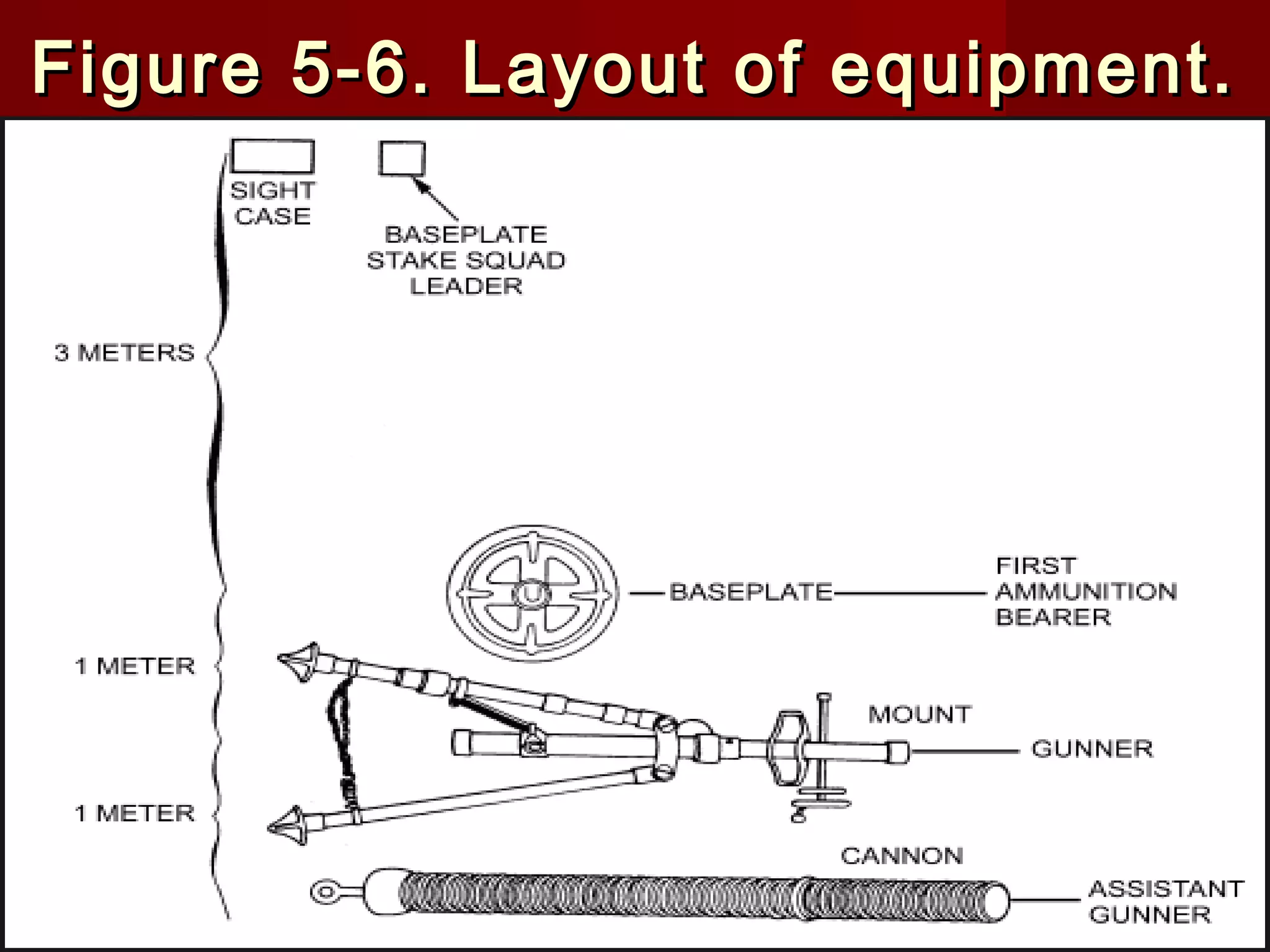 81 mm mortar | PPT | Arms & Ammunition | Sensitive Topics