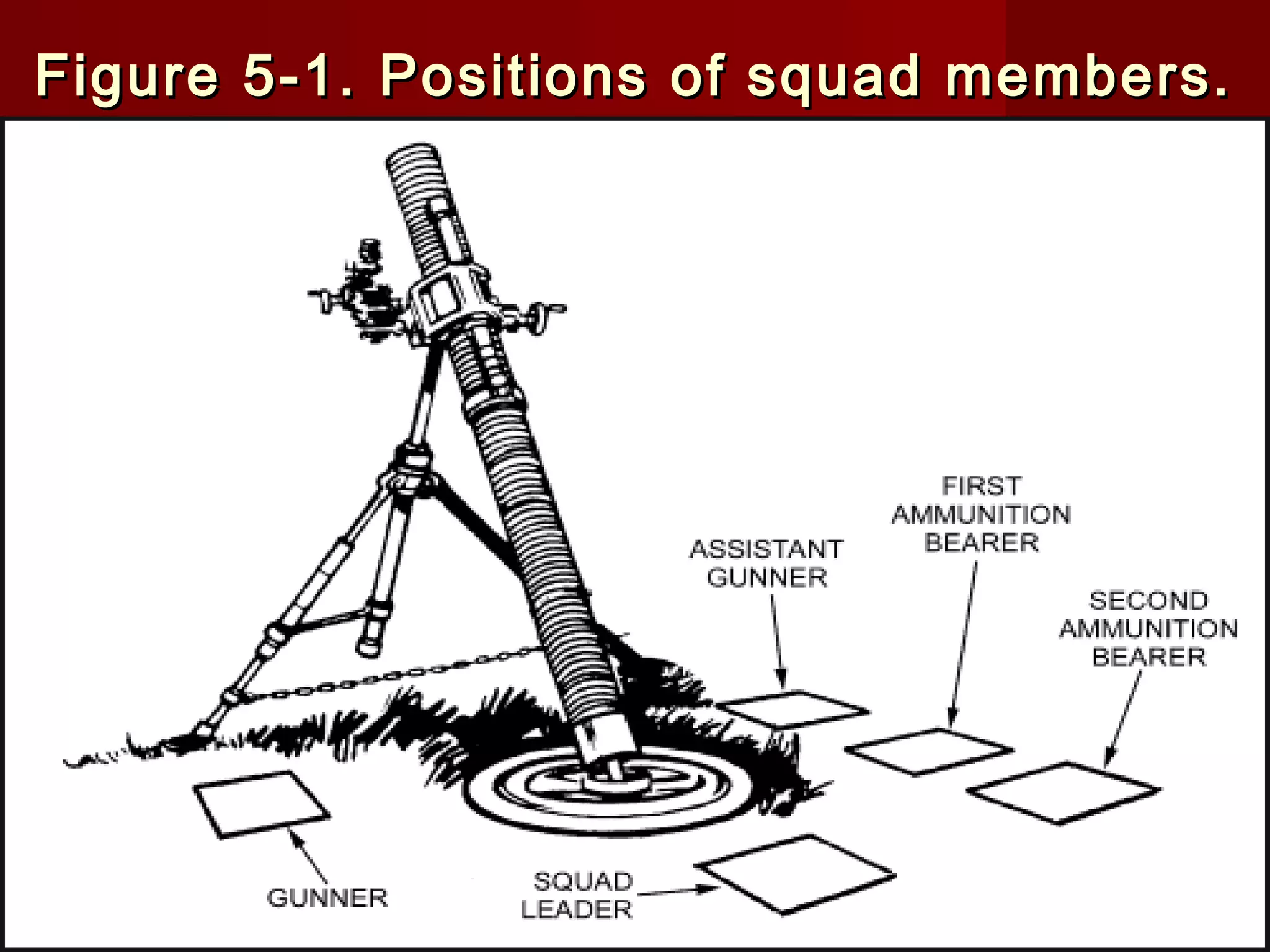81 mm mortar | PPT