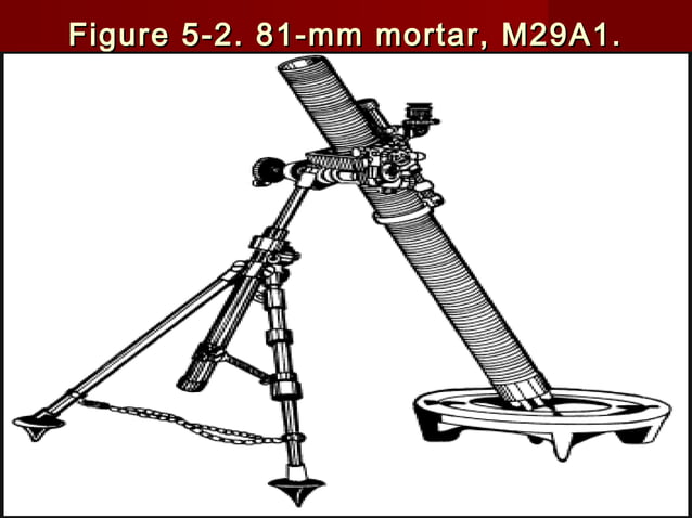 81 mm mortar | PPT | Arms & Ammunition | Sensitive Topics
