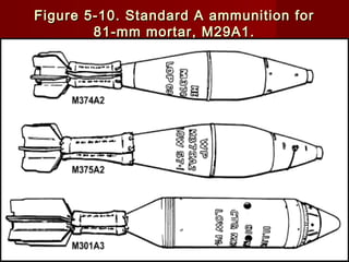 81 mm mortar | PPT