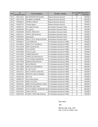 81 pengumuman ukt-span | PDF