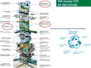 A circular vision of a Smart Water Service | PPT