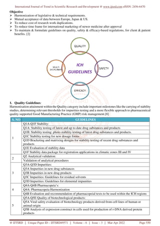 WHO and ICH Guidelines for the Assessment of Herbal Drug | PDF