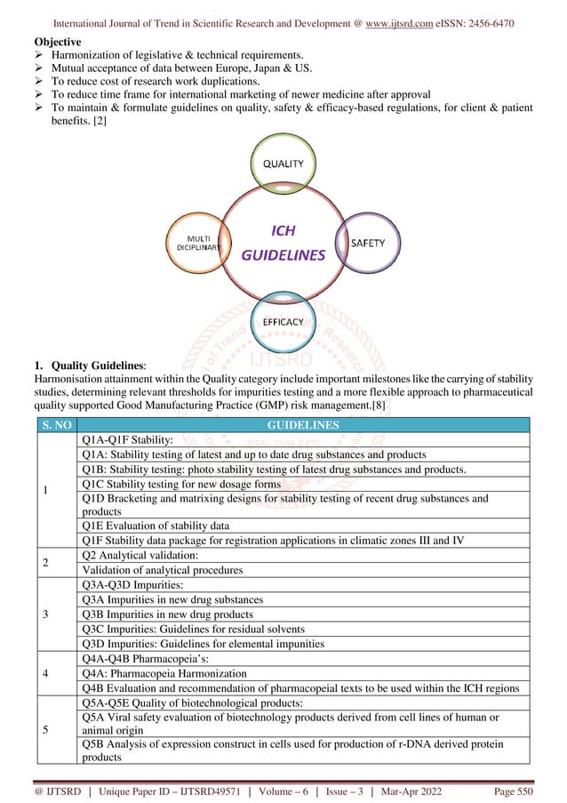 WHO and ICH Guidelines for the Assessment of Herbal Drug | PDF | Herbs ...