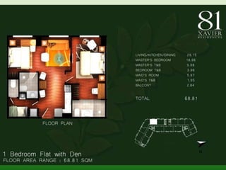 81 xavier residences Greenhills San Juan | PPT