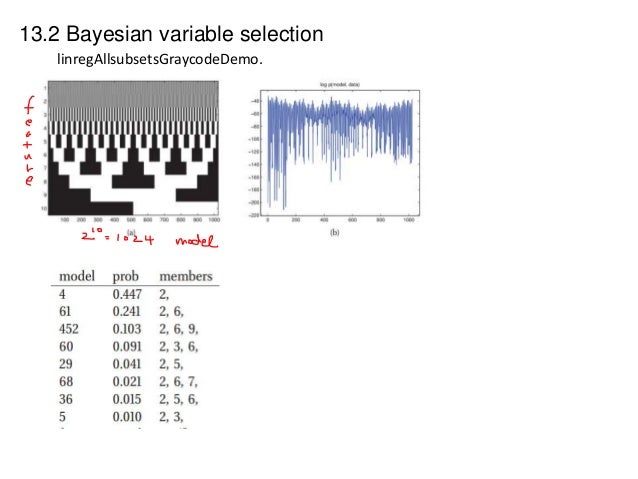 머피의 머신러닝 13 Sparse Linear Model