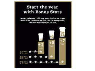 My starbucks rewards - Gamification in customer engagement - Manu ...