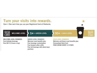 My starbucks rewards - Gamification in customer engagement - Manu ...