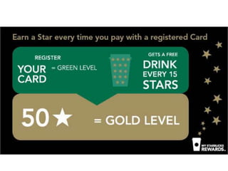 My starbucks rewards - Gamification in customer engagement - Manu ...