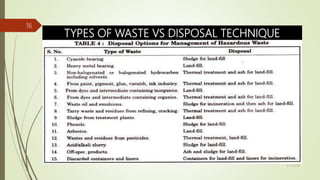 Hazardous Waste Management | PPT