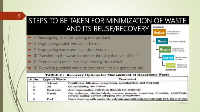 Hazardous Waste Management | PPT