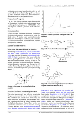 Ulipristal acetate determination using MBTH | PDF