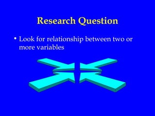 Developing Research Question | PPT