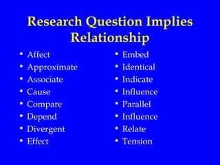 Developing Research Question | PPT