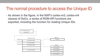 Your Peripheral Has Planted Malware—An Exploit of NXP SOCs ...