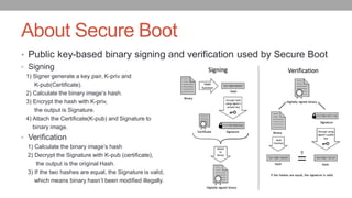 Your Peripheral Has Planted Malware—An Exploit of NXP SOCs Vulnerability | PPT