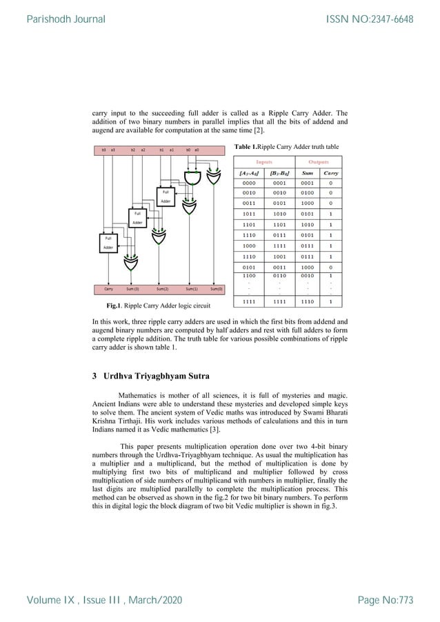 RTL Verification and FPGA Implementation of 4x4 Vedic Multiplier | PDF | Programming Languages ...