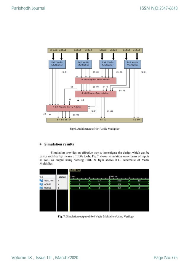 Rtl Verification And Fpga Implementation Of 4x4 Vedic Multiplier Pdf