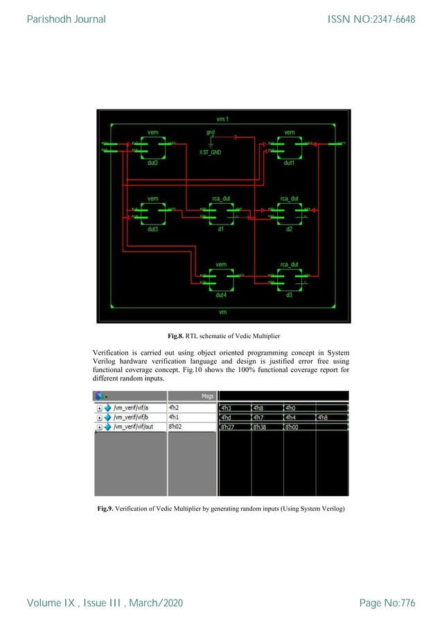 Rtl Verification And Fpga Implementation Of 4x4 Vedic Multiplier Pdf 