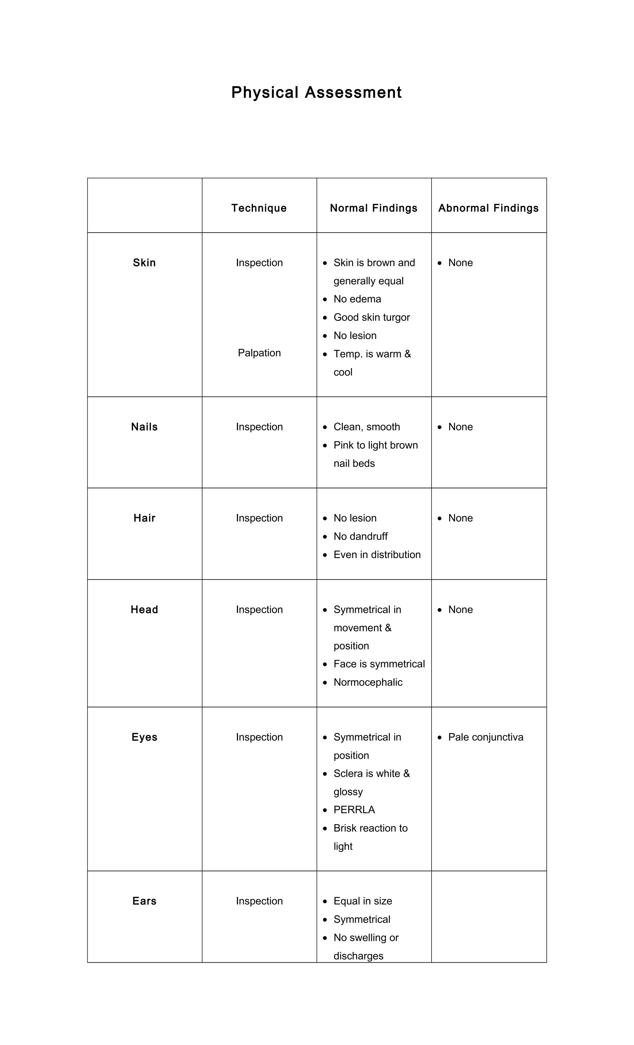 82006017 22508056-case-study-of-bronchitis | DOC