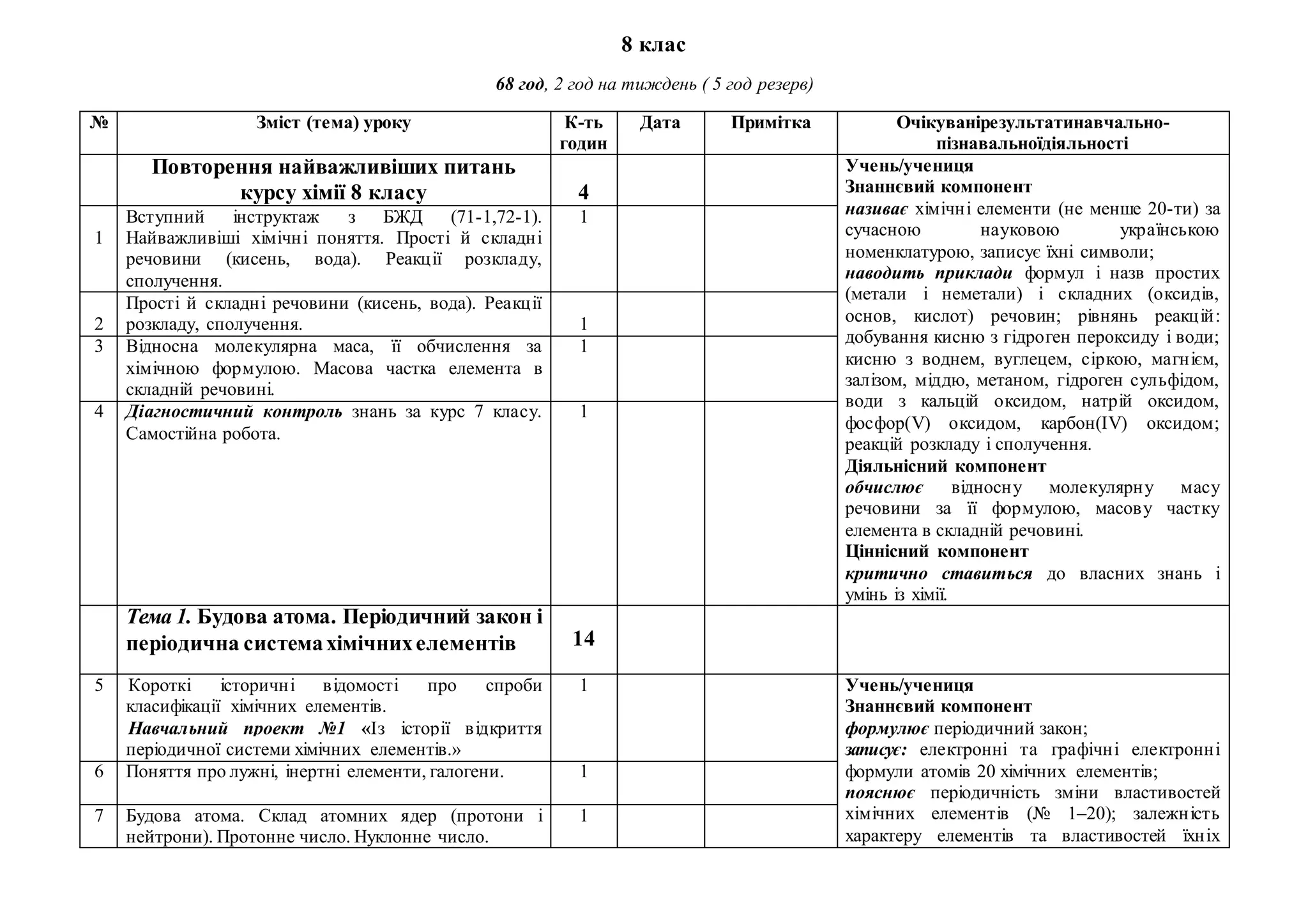 Календарне планування Хімія 8 клас нова програма 2017 2018 Ppt