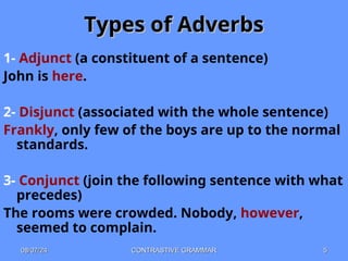 ADVERBS IN ENGLISH (adverbios en ingles) | PPT