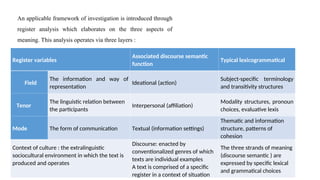 Understanding English discourse analysis.ppt