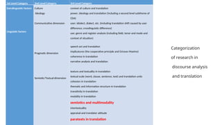 Understanding English discourse analysis.ppt