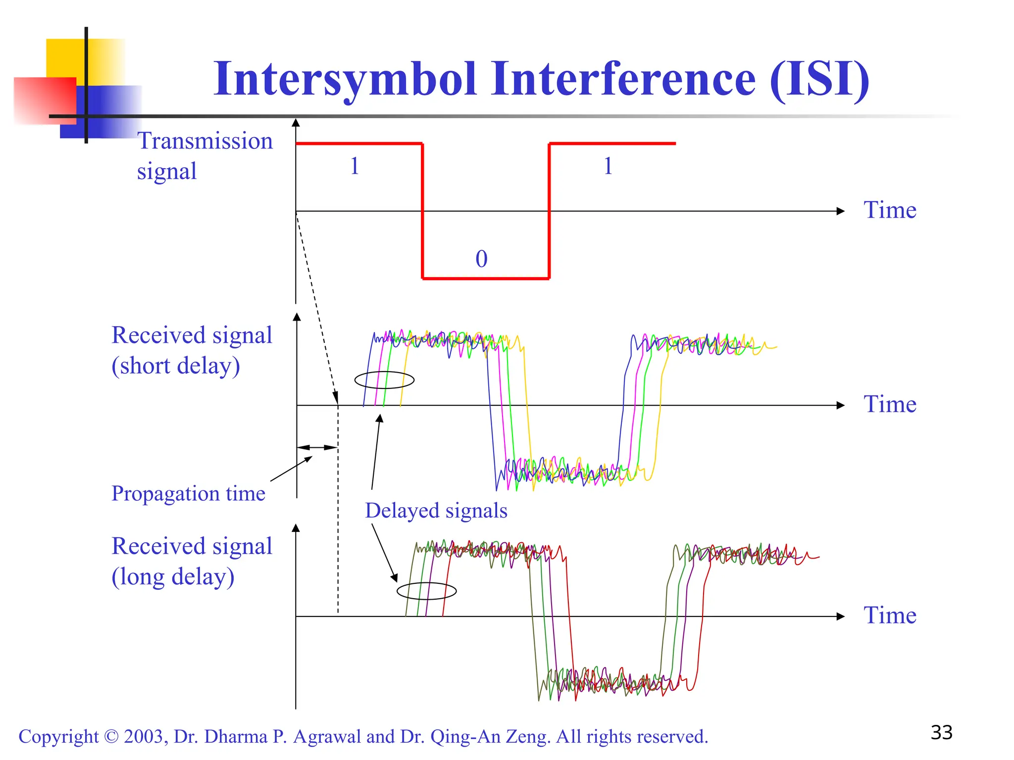 Mobile radio propagation - loss and calculations | PPT