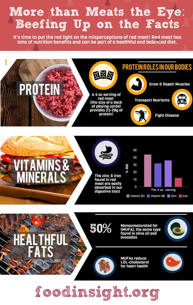 More than 'Meats' the Eye: Beefing Up on the Facts on Red Meat | PDF