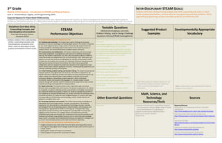 3rdGradeBinder-FinalForm | PPT