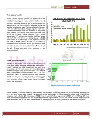 Copper Fundamental report | PDF