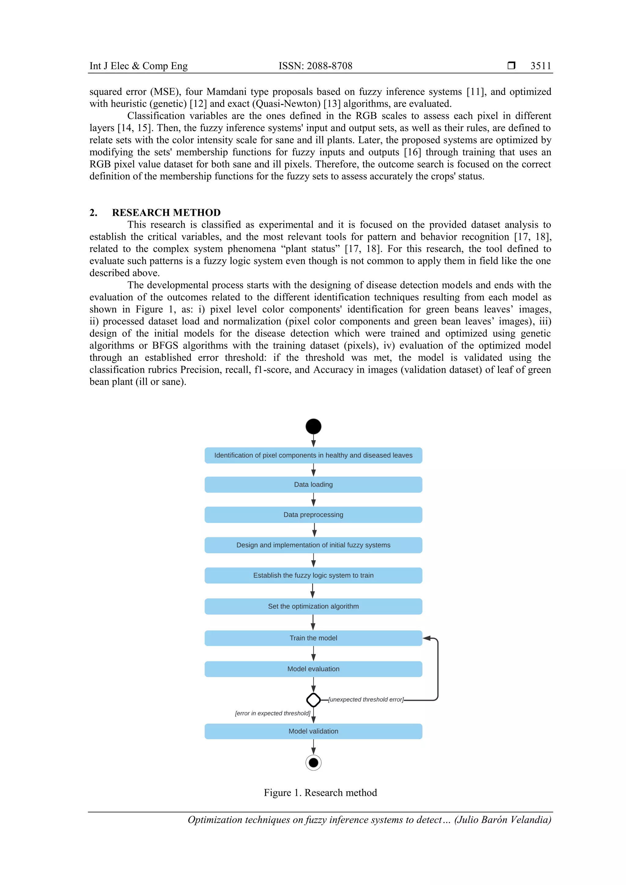 Optimization techniques on fuzzy inference systems to detect Xanthomonas campestris disease | PDF