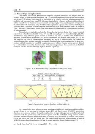 Optimization techniques on fuzzy inference systems to detect Xanthomonas campestris disease | PDF