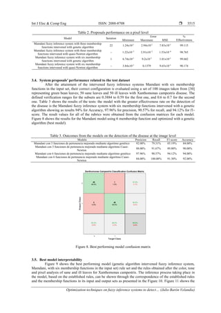 Optimization techniques on fuzzy inference systems to detect Xanthomonas campestris disease | PDF
