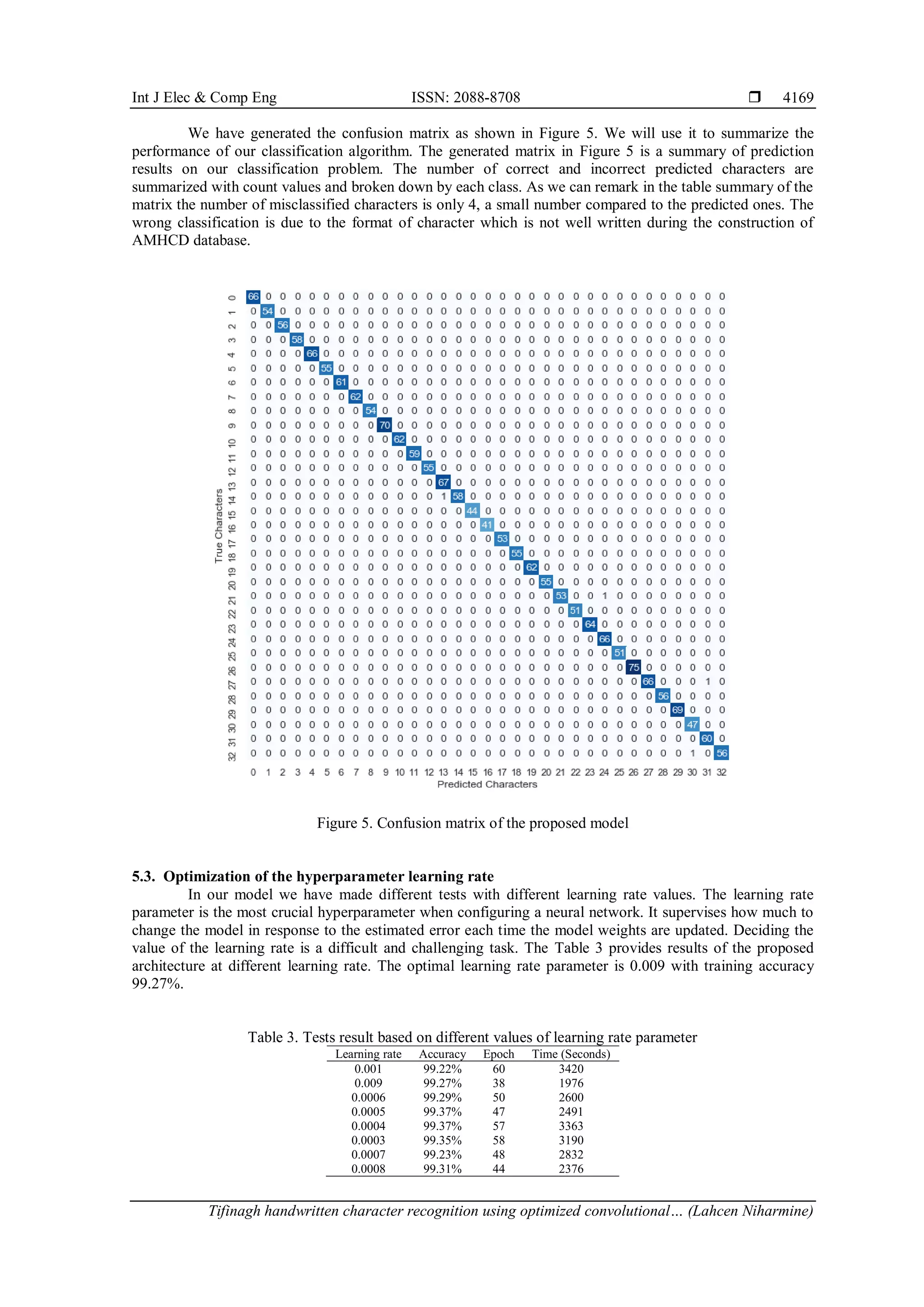 Tifinagh handwritten character recognition using optimized ...