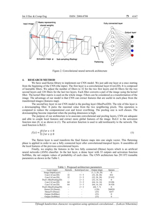 Tifinagh handwritten character recognition using optimized convolutional neural network | PDF