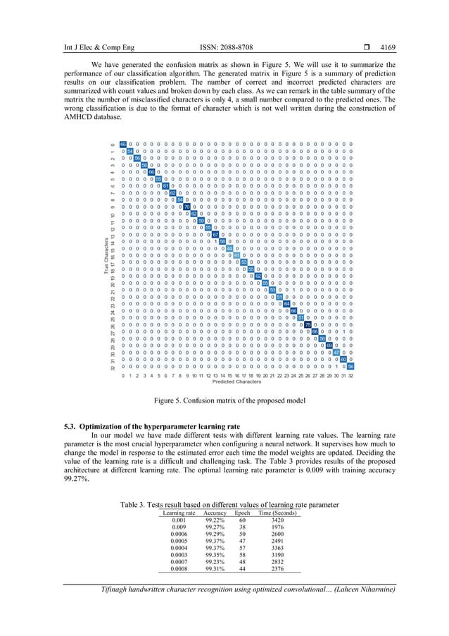 Tifinagh handwritten character recognition using optimized convolutional neural network | PDF