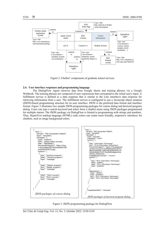 Automated information retrieval and services of graduate school using chatbot system | PDF