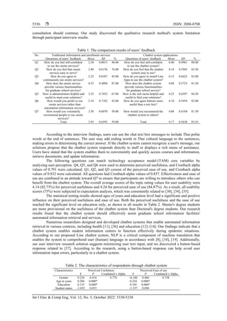 Automated information retrieval and services of graduate school using ...