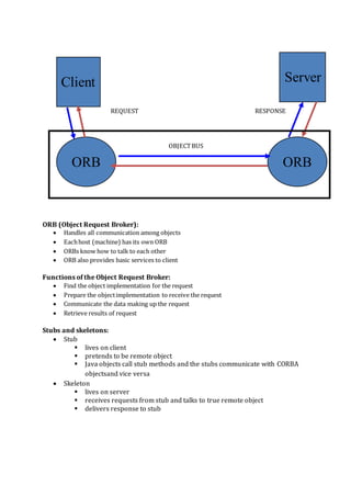 82159587 case-study-on-corba | DOCX