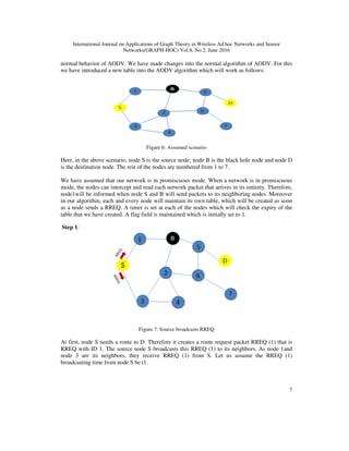 A Novel Intrusion Detection System for Detecting Black-Hole Nodes in MANETS | PDF