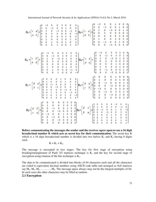 CASCADE BLOCK CIPHER USING BRAIDING/ENTANGLEMENT OF SPIN MATRICES AND ...