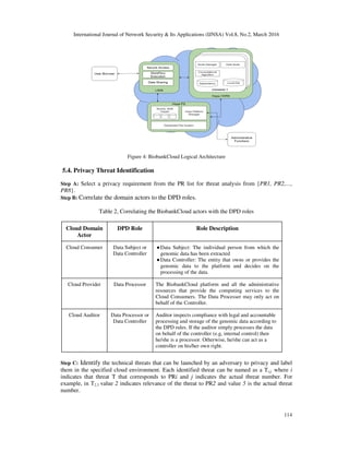 DESIGN AND IMPLEMENTATION OF THE ADVANCED CLOUD PRIVACY THREAT MODELING | PDF
