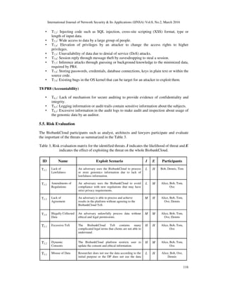 DESIGN AND IMPLEMENTATION OF THE ADVANCED CLOUD PRIVACY THREAT MODELING | PDF