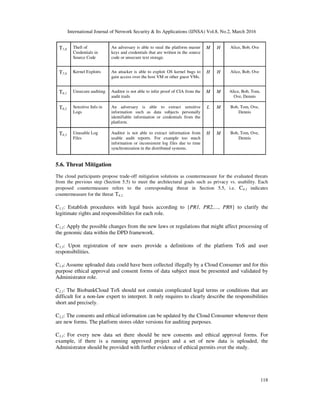 DESIGN AND IMPLEMENTATION OF THE ADVANCED CLOUD PRIVACY THREAT MODELING | PDF