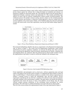 DESIGN AND IMPLEMENTATION OF THE ADVANCED CLOUD PRIVACY THREAT MODELING | PDF