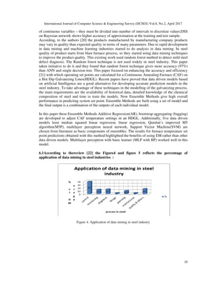 A SURVEY ON DATA MINING IN STEEL INDUSTRIES | PDF